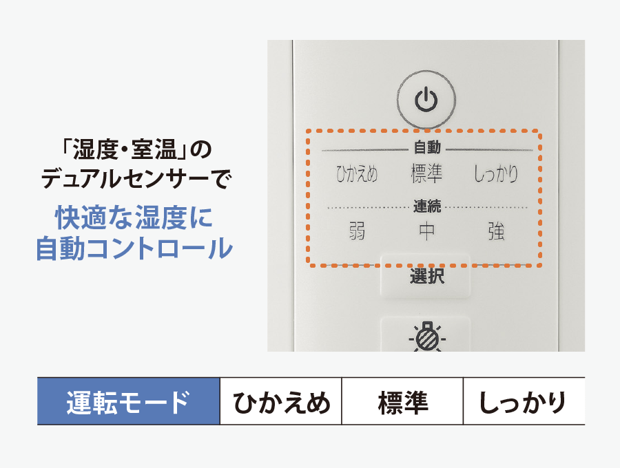 EE-DE35・50 ｜ 加湿器 ｜ 生活家電 ｜ 商品情報 ｜ 象印マホービン