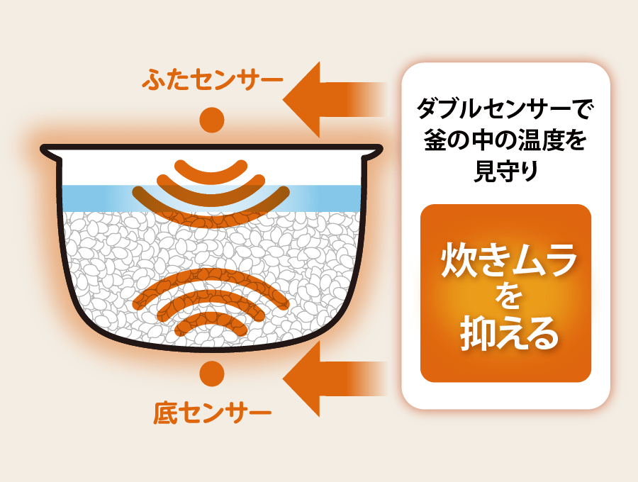 NL-DB10・18 | マイコン炊飯ジャー | 炊飯 ｜ 商品情報 ｜ 象印マホービン