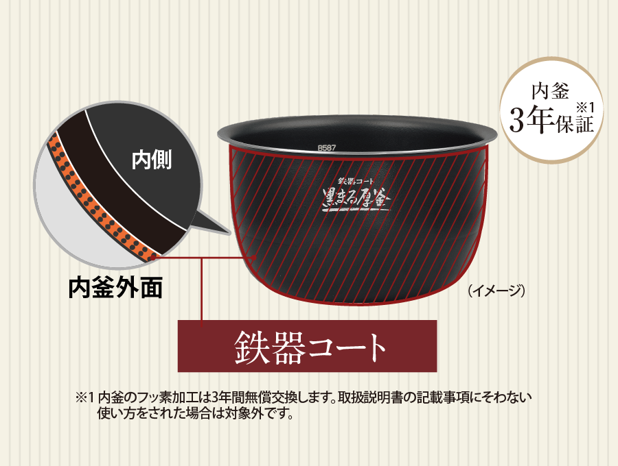 NW-BA10・18 ｜ 圧力IH炊飯ジャー ｜ 炊飯 ｜ 商品情報 ｜ 象印マホービン