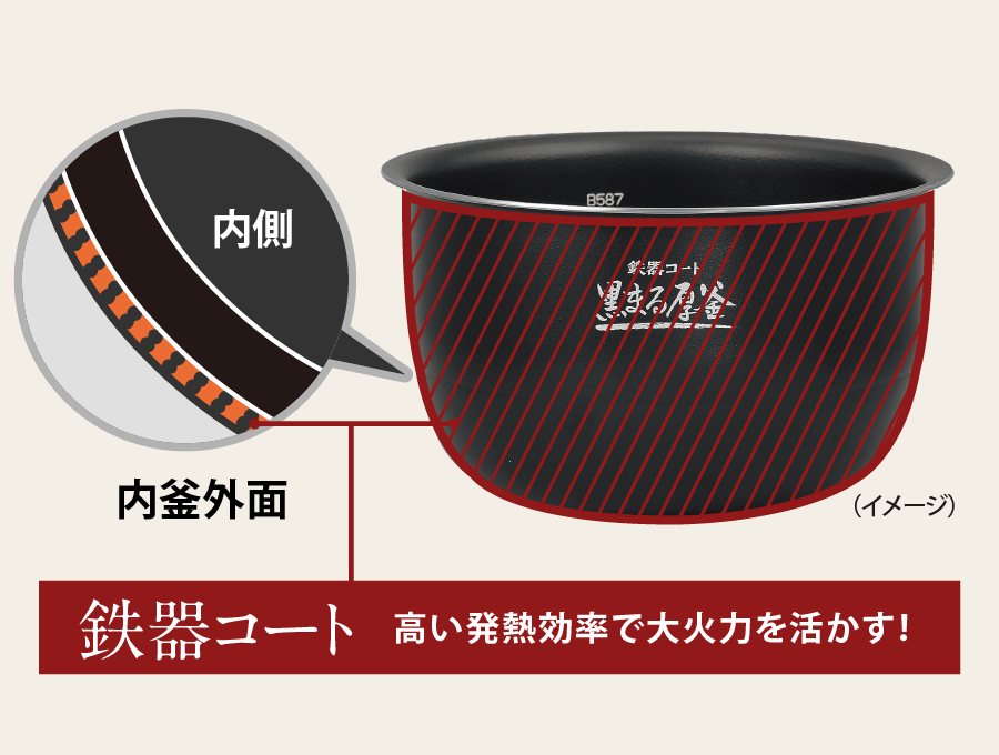 NW-CB10・18 | 圧力IH炊飯ジャー | 炊飯 ｜ 商品情報 ｜ 象印マホービン