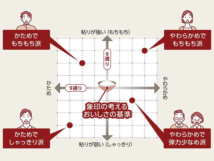 NW-JZ10・18 | 圧力IH炊飯ジャー | 炊飯 ｜ 商品情報 ｜ 象印マホービン
