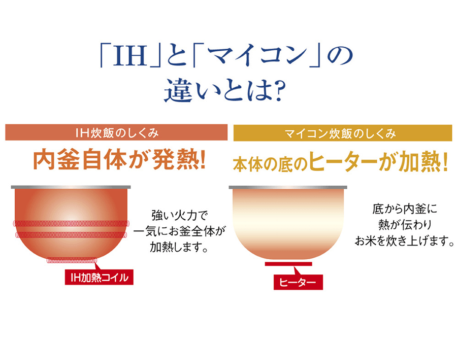 極め炊き® IH炊飯ジャー NW-VC10・18 | 炊飯ジャー | 炊飯 ｜ 商品情報 ｜ 象印マホービン