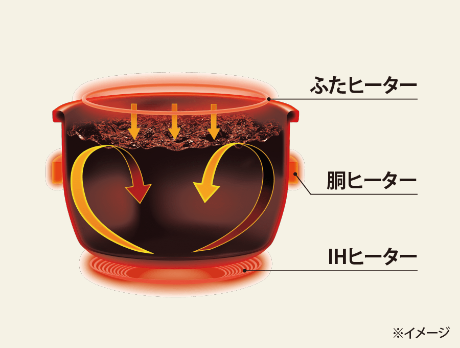 NW-VJ10・18 ｜ IH炊飯ジャー ｜ 炊飯 ｜ 商品情報 ｜ 象印マホービン